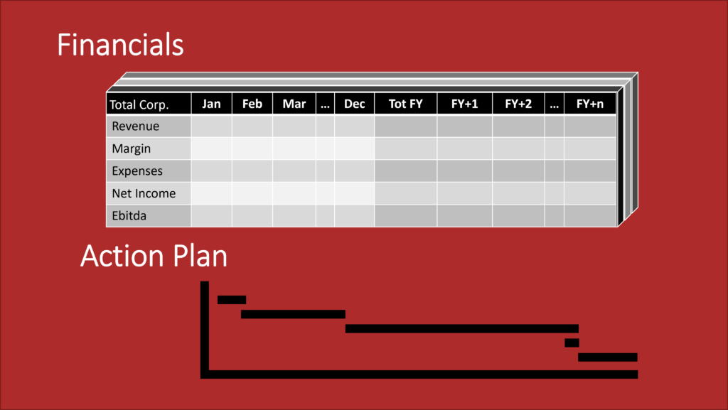 11 - Financial Projections for your Strategic Plan - Strategy4Action
